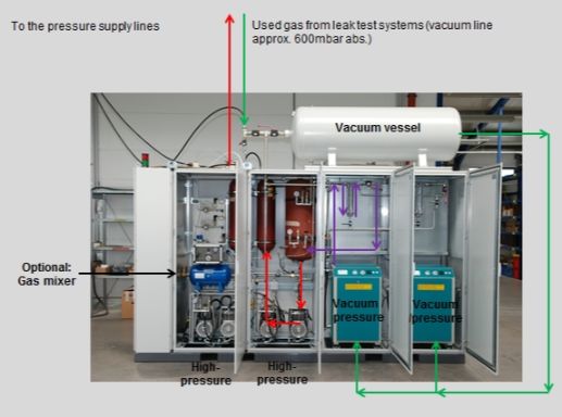 Helium Recovery Equipment | Helium Recovery Systems | India - Seiler Garepa